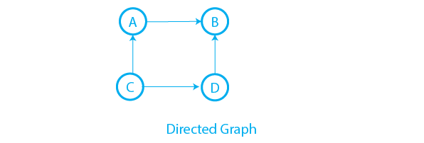 Graph Adjacency Matrix: Definition, Uses and Applications Graph Adjacency Matrix: Definition, Uses and Applications